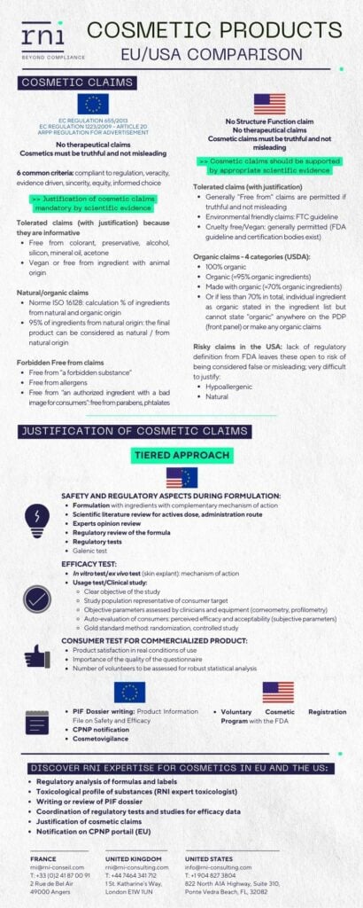 RNI Infographic - Comparing regulations and requirements of cosmetic ...