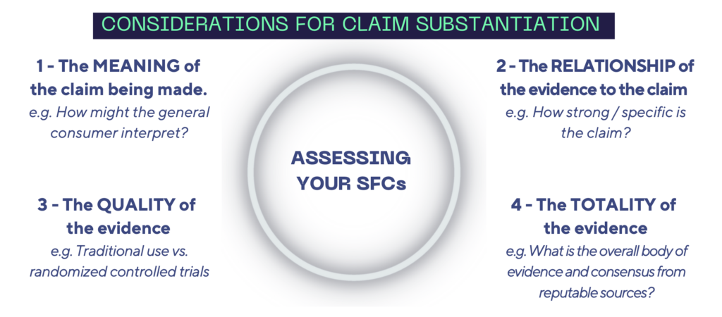 How to achieve compliance in the USA? Structure Function Claims - RNI ...