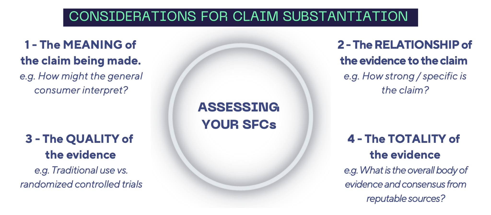 How to achieve compliance in the USA? Structure Function Claims - RNI ...
