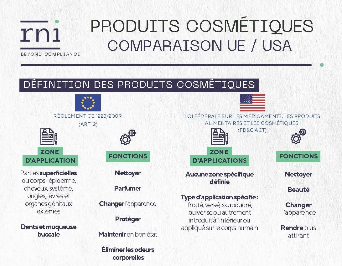 Infographie Produits Cosmétiques Définition Et Cadre Réglementaire Ue