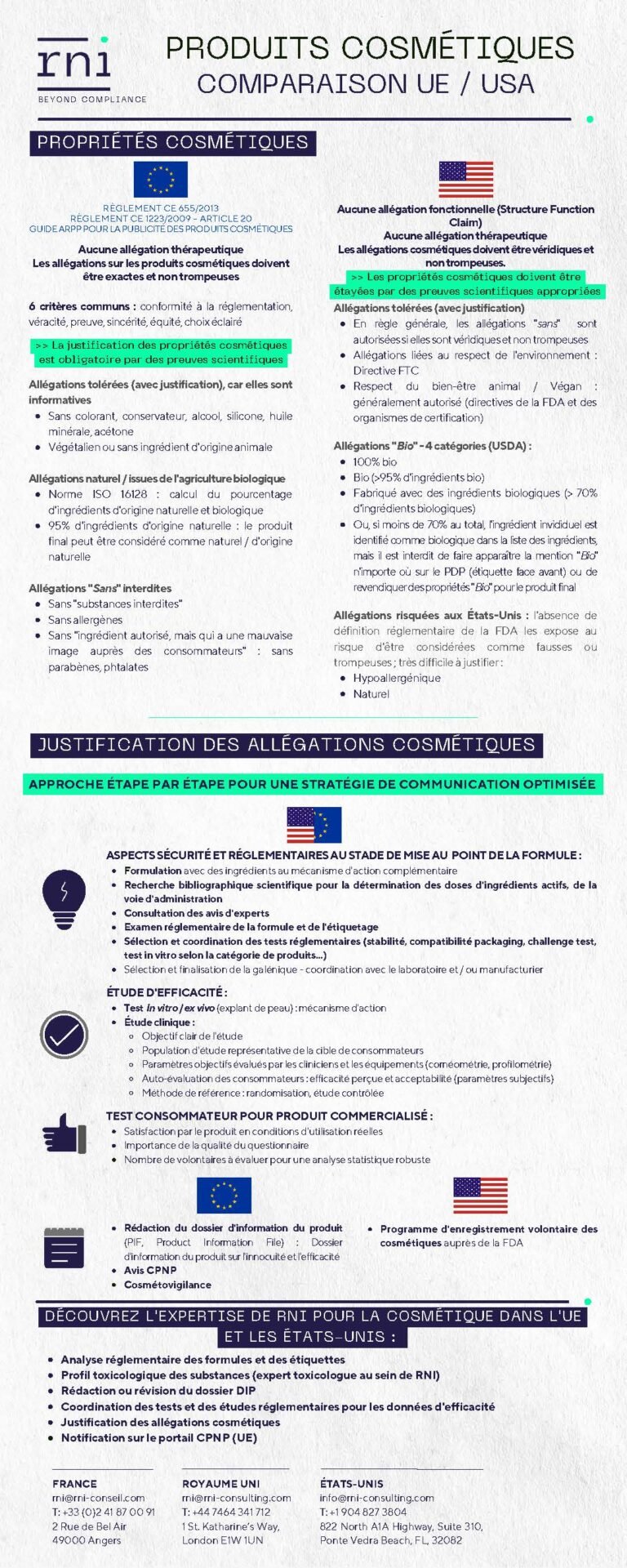 Infographie produits cosmétiques : définition et cadre réglementaire UE ...