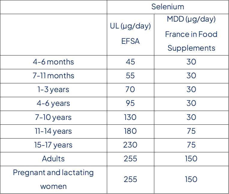 Micronutrients health related guidance values: what’s new for vitamin ...