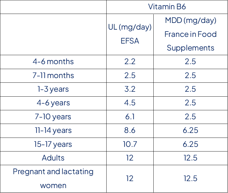 Micronutrients health related guidance values: what’s new for vitamin ...
